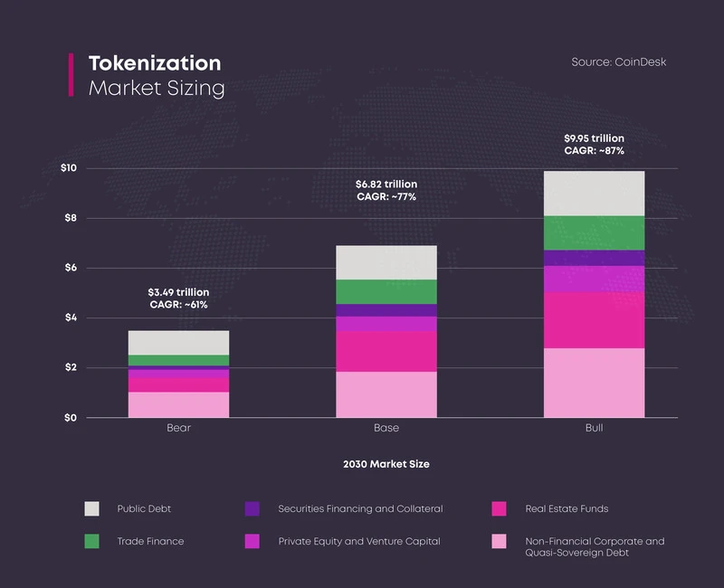 Unlocking a Trillion-Dollar Opportunity: The Rise of Tokenized Real-World Assets | Fastex EU